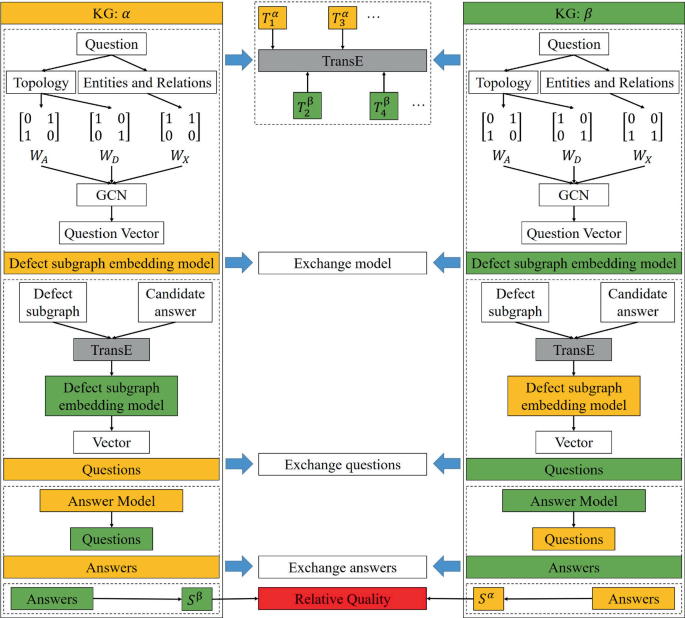 Knowledge Graph Quality Evaluation Under Incomplete Information ...