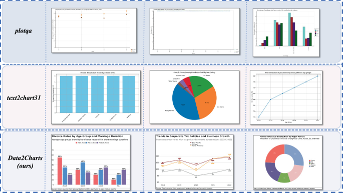ChartGen-Agent: A Three-Stage Framework for Automated High-Quality ...