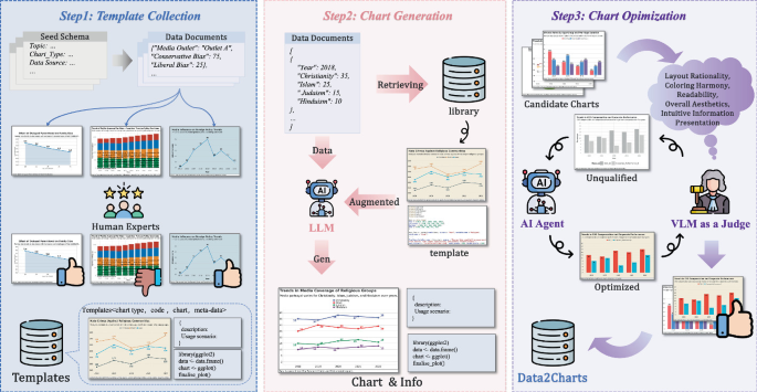 ChartGen-Agent: A Three-Stage Framework for Automated High-Quality ...