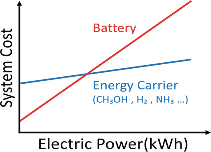 Energy Issues | Springer Nature Link