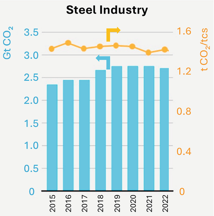 Issues in the Industrial Sector | Springer Nature Link