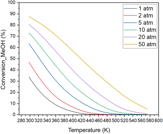 Chemical Use of Methanol | Springer Nature Link