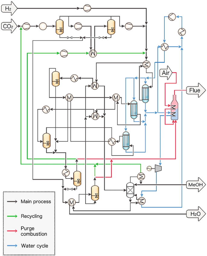 Chemical Use of Methanol | Springer Nature Link