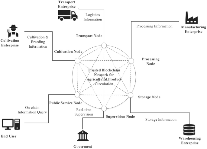 Research on a Trusted Blockchain Electronic Evidence System for ...