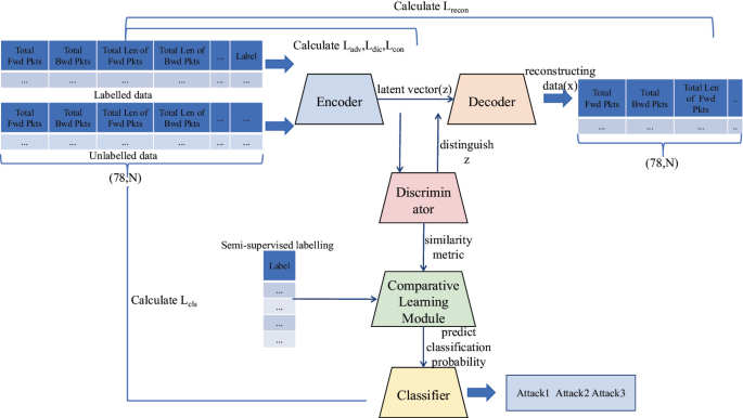 FCAL: An Asynchronous Federated Contrastive Semi-supervised Learning ...