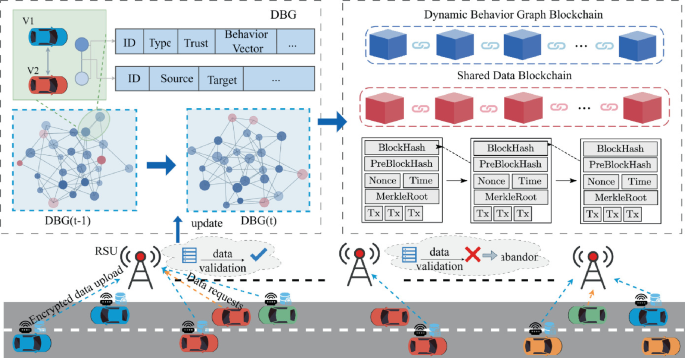 DBG-LB: A Trustworthy and Efficient Framework for Data Sharing in the ...