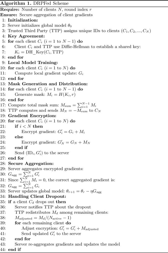 A Dropout-Resilient and Privacy-Preserving Framework for Federated ...