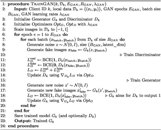 AFedGAN: Adaptive Federated Learning with Generative Adversarial ...