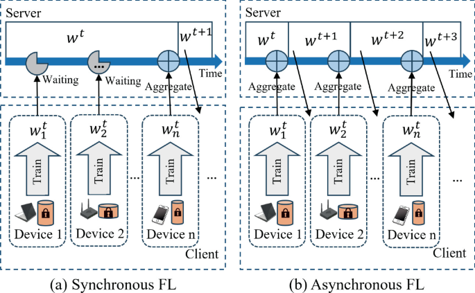 Efficient Semi-asynchronous Federated Learning with Guided Selective Participation and Adaptive ...