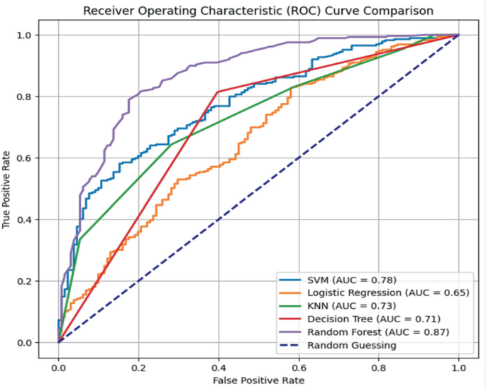 Time-Frequency and 2-Dimensional Spectral Domain Feature Extraction of ...