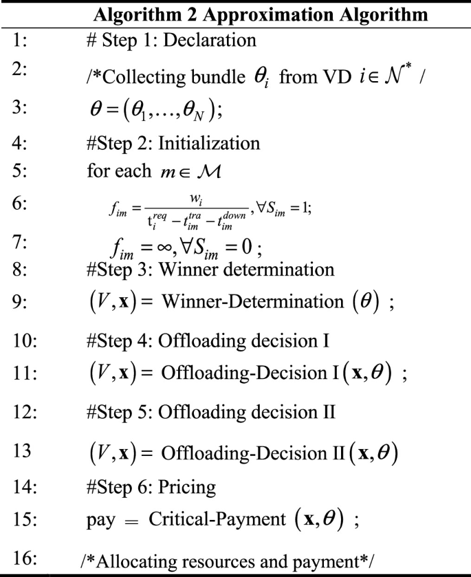 A Truthful Resource Allocation and Task Offloading Mechanism of ...