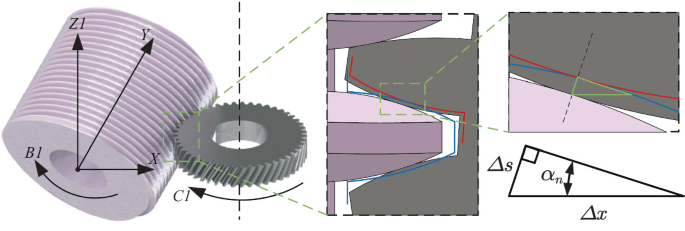 Research on a Flexible Gear Lead Modification and Precision Control ...