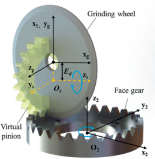 Modeling the Surface Topography of Face Gears Generating Grinding with ...