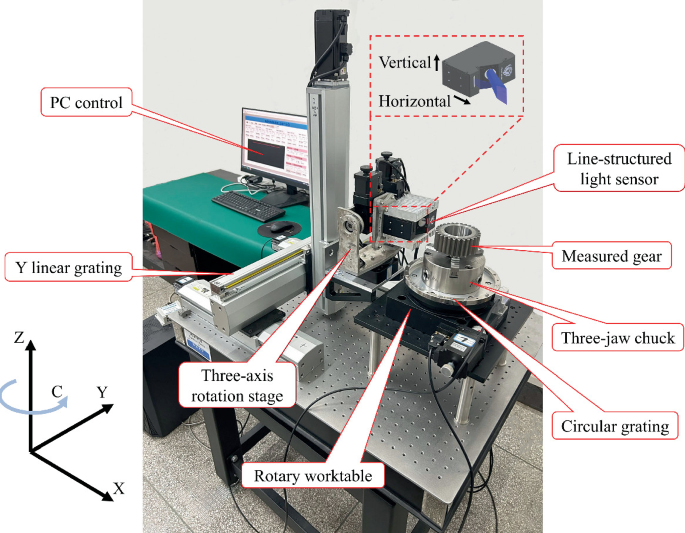 A Full-Information Measurement and Evaluation Method of Gear Profiles ...