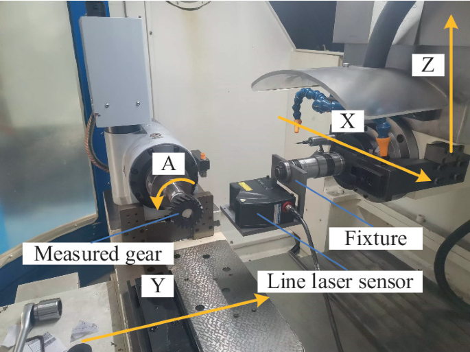 An On-Machine Measurement Method of Gear Deviations Based on a Line ...
