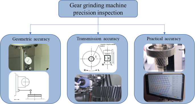 Synchronization Accuracy Prediction Method for Gear Grinding Machine ...