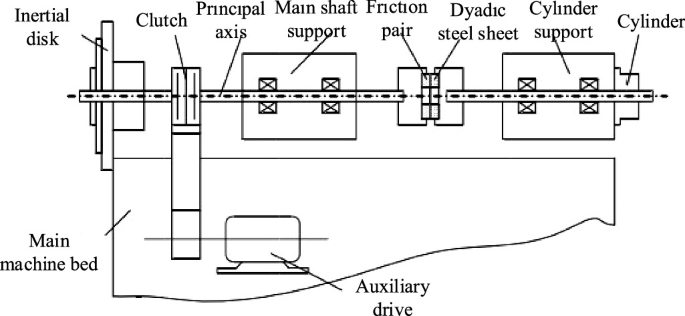 Research on the Temperature Field of Wet Clutch Considering Time ...