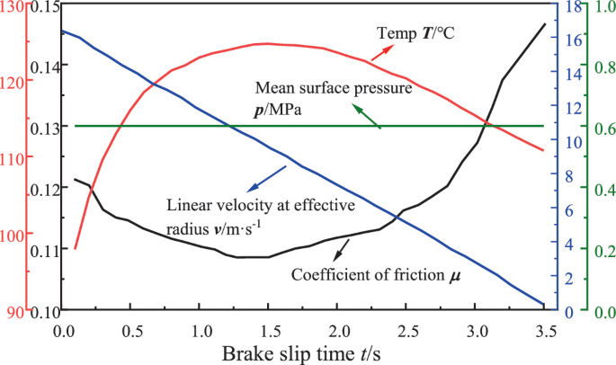 Research on the Temperature Field of Wet Clutch Considering Time ...