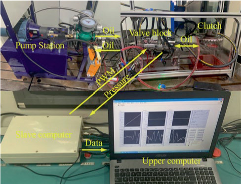 Wet Clutch Pressure Model Under Variable Oil Temperatures for Electro ...