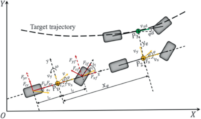 Longitudinal and Lateral Coupled Motion Control of Intelligent Vehicles ...