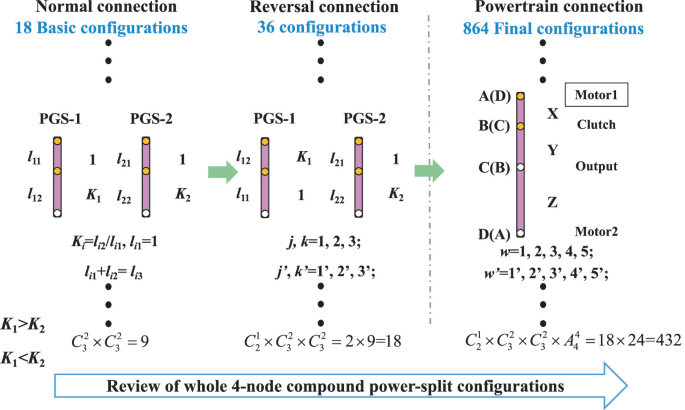 Configuration Synthesis of Compound Power-Split Mechanism Based on ...
