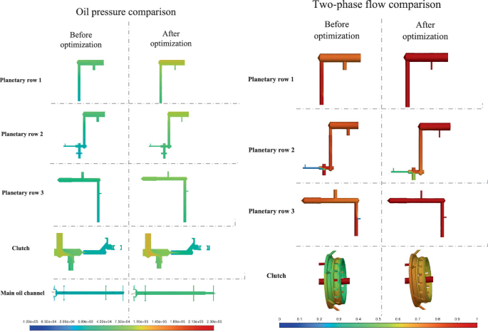 Analysing and Optimising the Lubricating Oil Circuit of the Power ...
