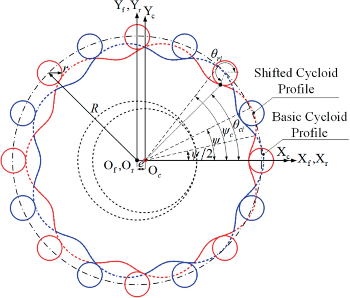 Study on Meshing Characteristics of Cycloid-Pin Planetary Drive with ...