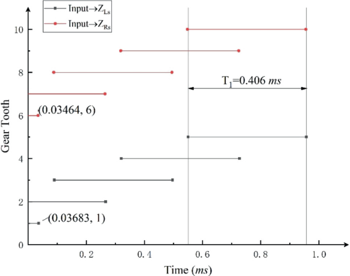 Calculation of the Synchro-Angle and Analysis of the Load Sharing ...