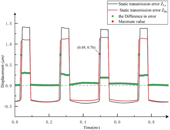 Calculation of the Synchro-Angle and Analysis of the Load Sharing ...