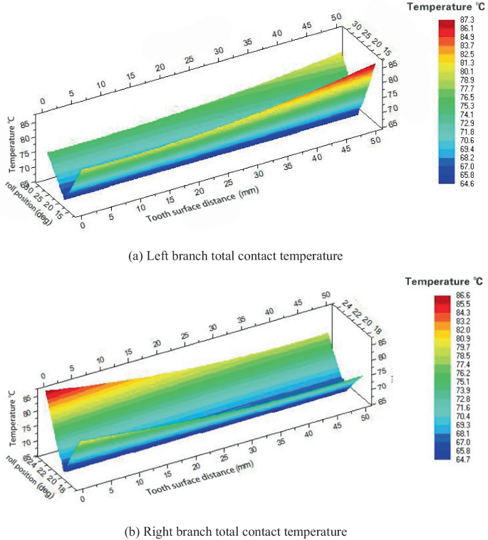 Calculation of the Synchro-Angle and Analysis of the Load Sharing ...