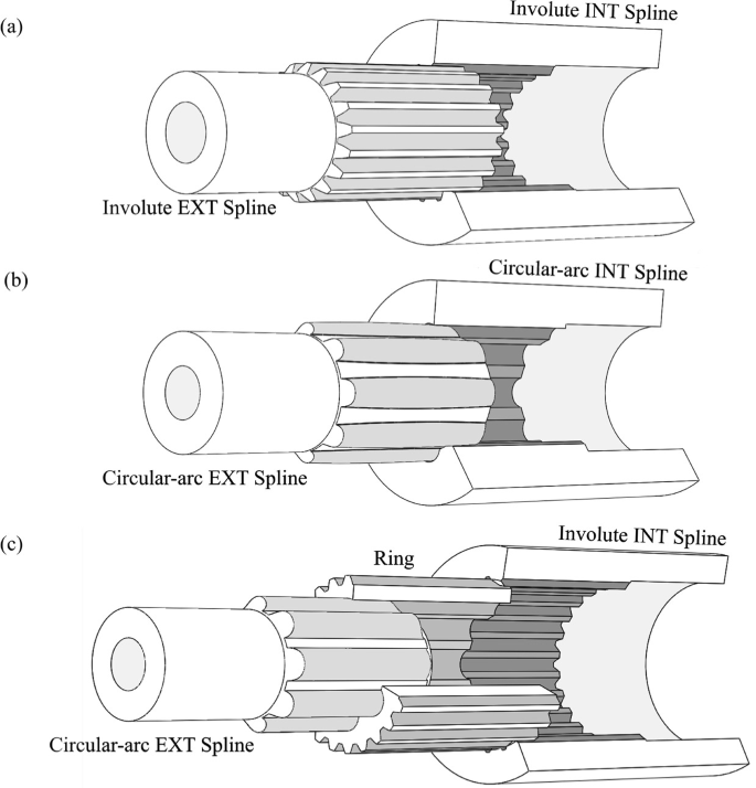 New Composite Splines and Crowned Circular-Arc Splines for Relieving ...