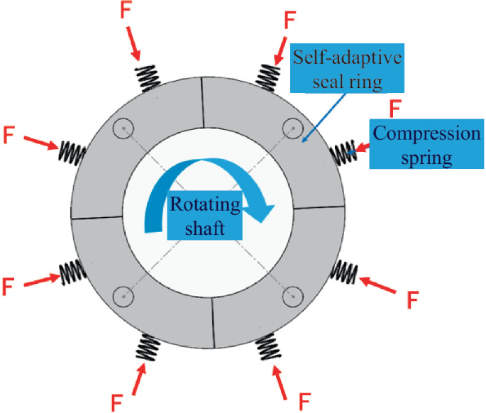 Design and Testing of Highly Reliable Adaptive Seals for Marine ...
