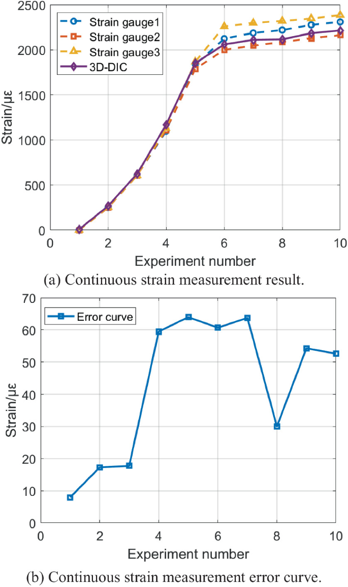 High-Frequency Fatigue Strain Field Measurement in Marine Clutch ...