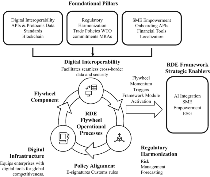 Digital Trade Toolkit | Springer Nature Link