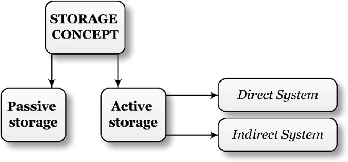 Energy Storage Systems | SpringerLink