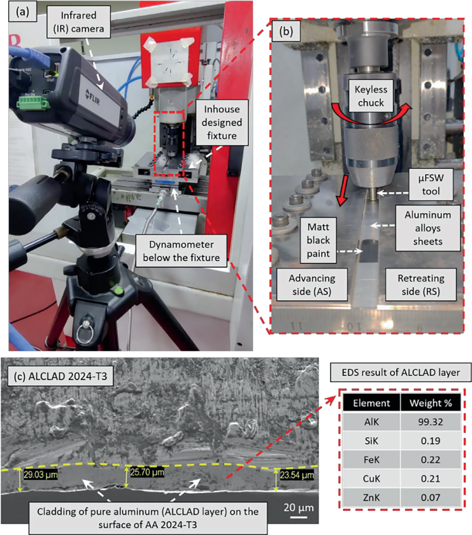 Influence of ALCLAD Layer on the Process Responses During Dissimilar ...