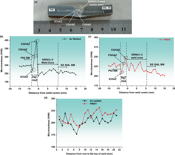 Comparison of Mechanical Properties and Microstructural Characteristics ...