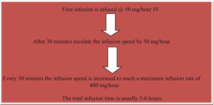 Rituximab | SpringerLink