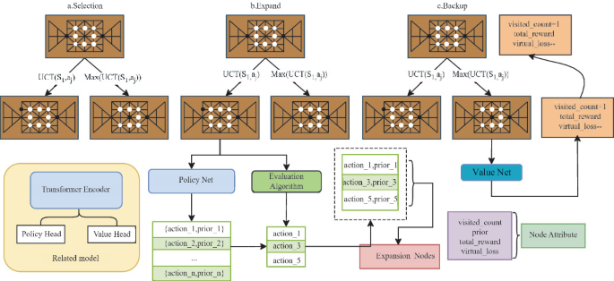 Vision Transformer-Based Decision-Making Model for King and Minister ...