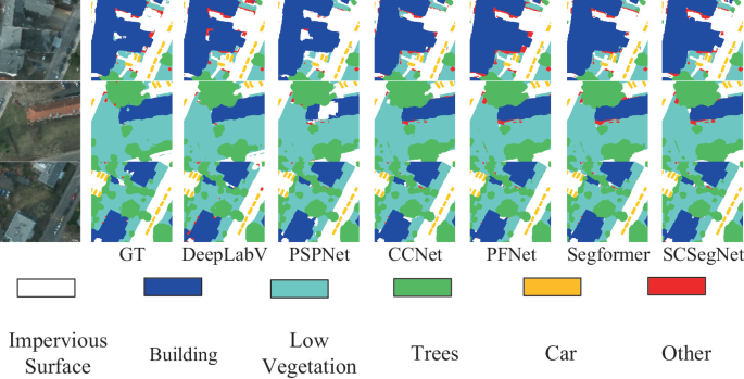 Remote Sensing Image Segmentation Model Based on SAM and CLIP ...