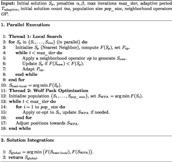 Parallel Adaptive Local Search and Wolf Pack Algorithm for Solving Vehicle Routing Problem with ...