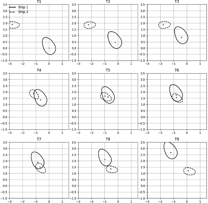 Ship Domain-Based Integrated Perception Model for Navigational Risk ...