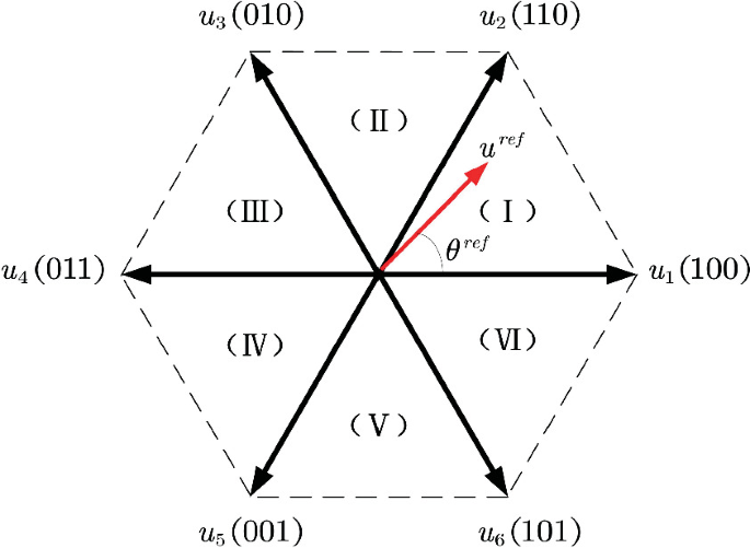 Three-Vector-Based Model Predictive Flux Control For SPMSM Using ...