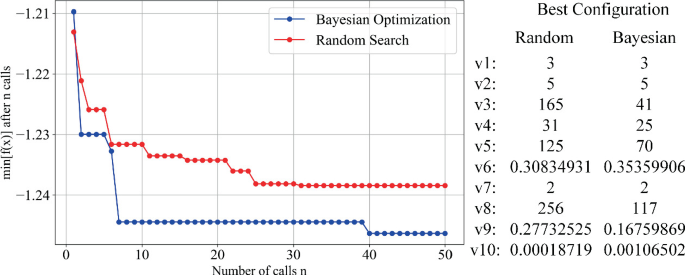 Bayesian-Optimized Eye Movement Event Detection for Assisted Alzheimer ...