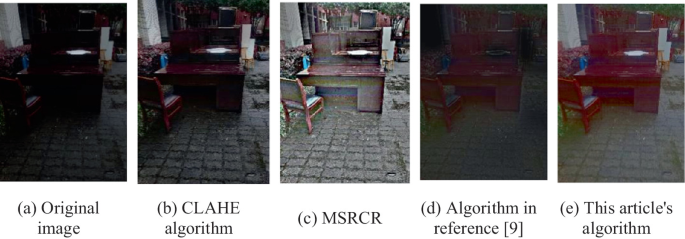 Image Brightness Adaptive Processing Based on Improved Two-Dimensional ...