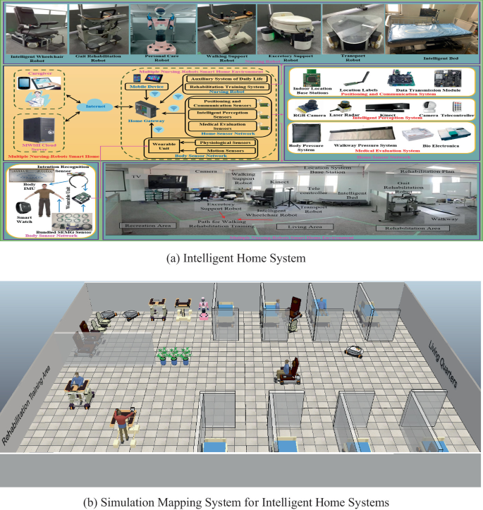 Intelligent Home System Based on Continuous Task Planning for Multiple ...