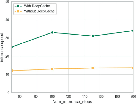Latent Diffusion Models for Text-to-Audio Generation with Limited Training Data | Springer ...