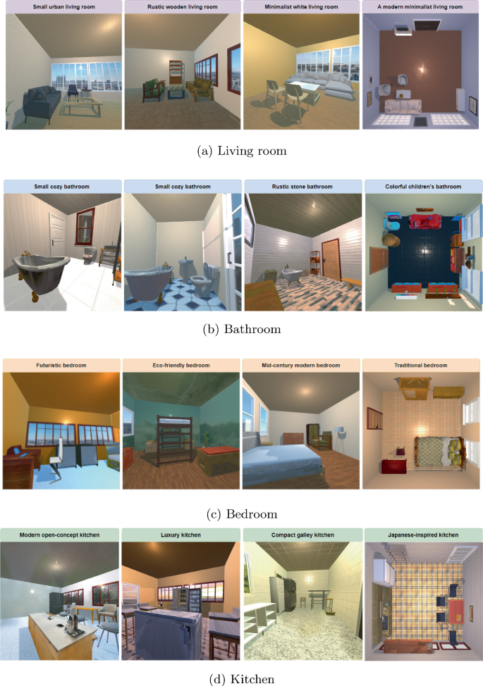 Creative Synthesis of Indoor Scene with Large Language Model | Springer ...