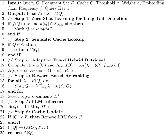 Synergistic-RAG: A Framework for Reliable LLM Generation via Hybrid ...