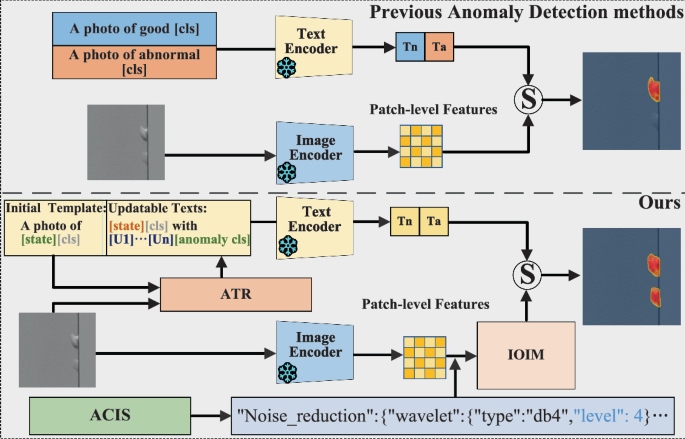 LUMA: An LLM-Driven Unified Multimodal Framework for Glass Detection ...